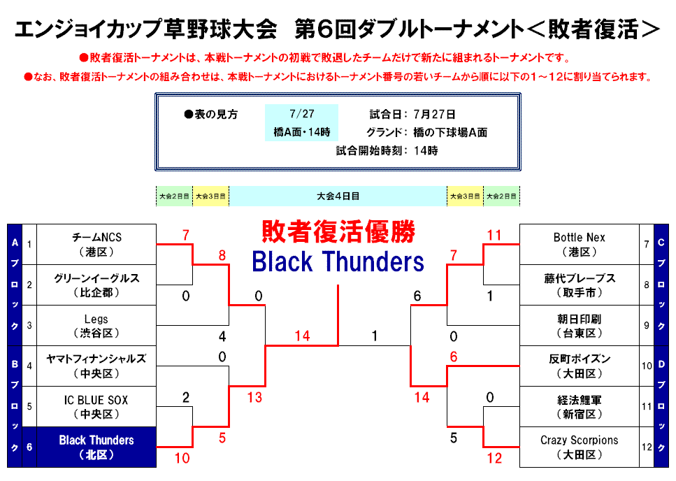 第6回大会・敗者復活トーナメント表